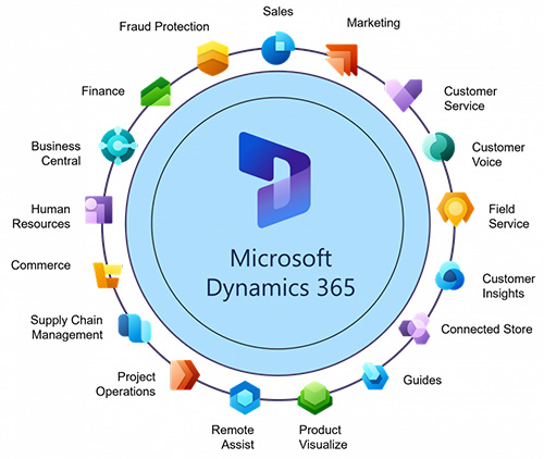 Dynamics 365 Copilot